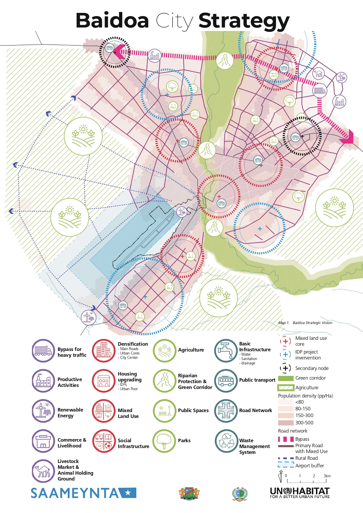 City Strategy – Baidoa Municipality